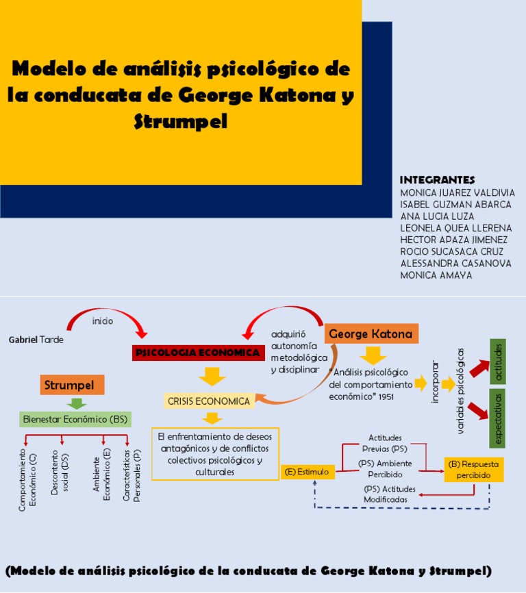 Katona y Strumpel | PDF | Sicología | Ciencias del comportamiento