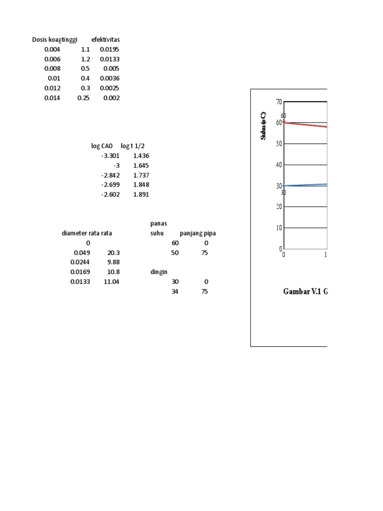 Grafik Counter Current 1 | PDF