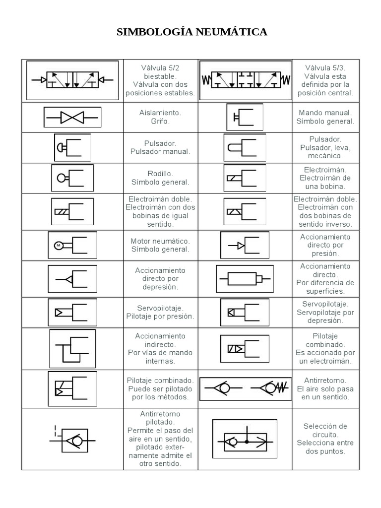 Simbología neumática | Neumática | Tecnologías de gas