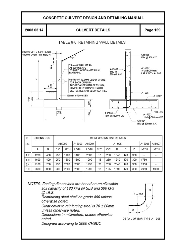 Concrete Culvert Design and Detailing Manual: Table 8-6 Retaining Wall ...