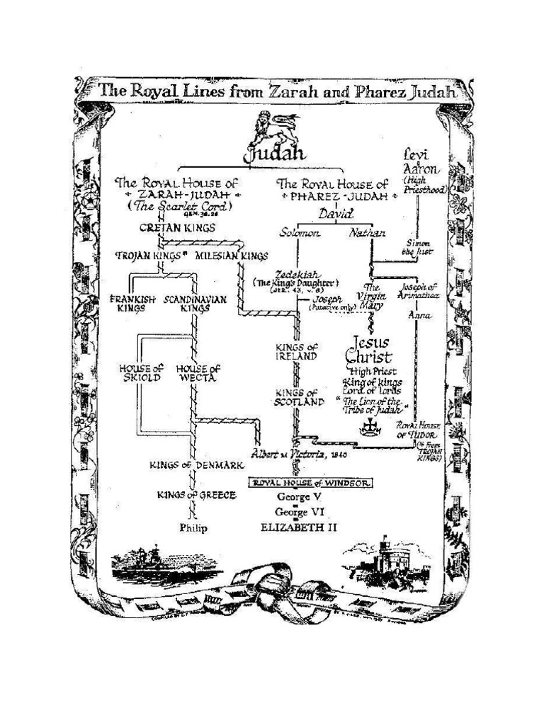 Royal Lines Zerah and Pharez To Jesus Christ | PDF