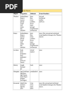 CSS Help Sheet | PDF | Cascading Style Sheets | Typography