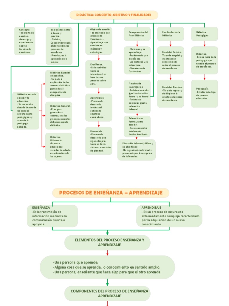 Mapa Conceptual | PDF | Maestros | Aprendizaje