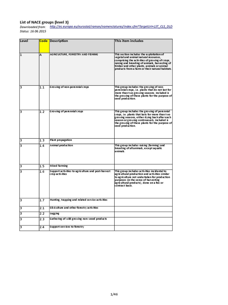 List of NACE Groups (Level 3) : Level Code Description This Item ...