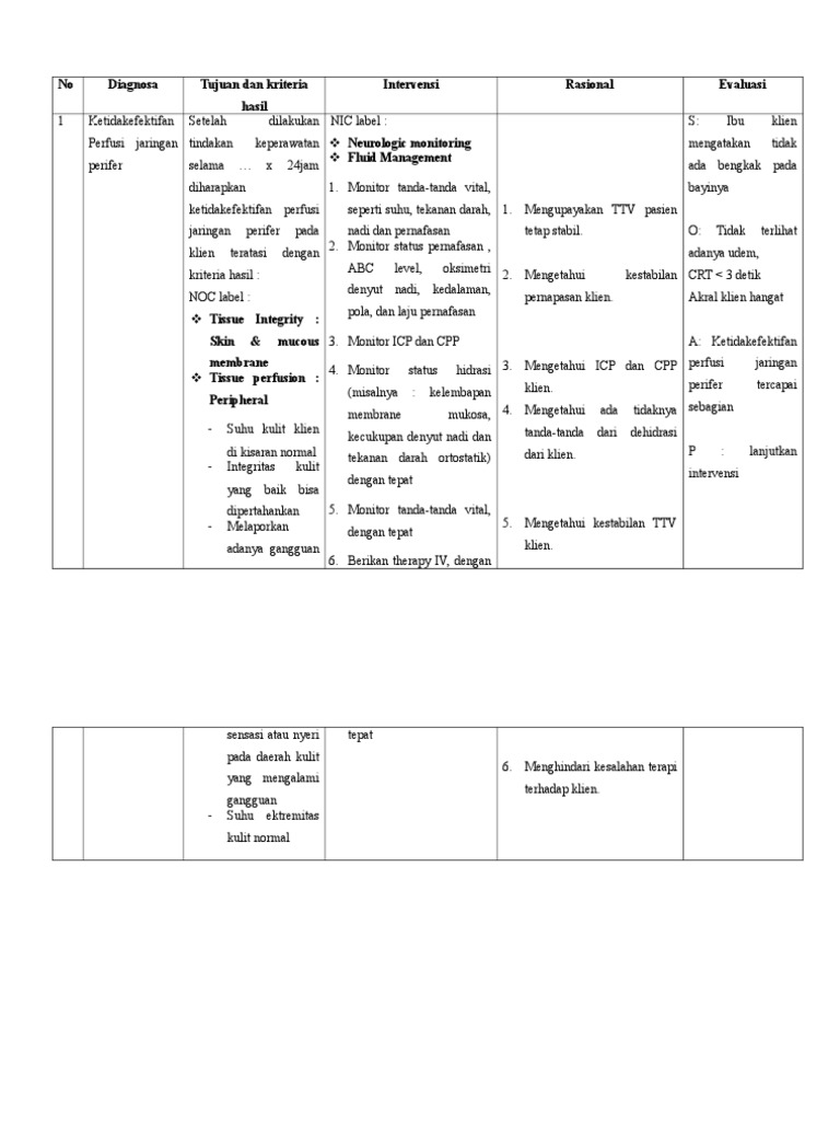 Ketidakefektifan Perfusi Jaringan Perifer | PDF