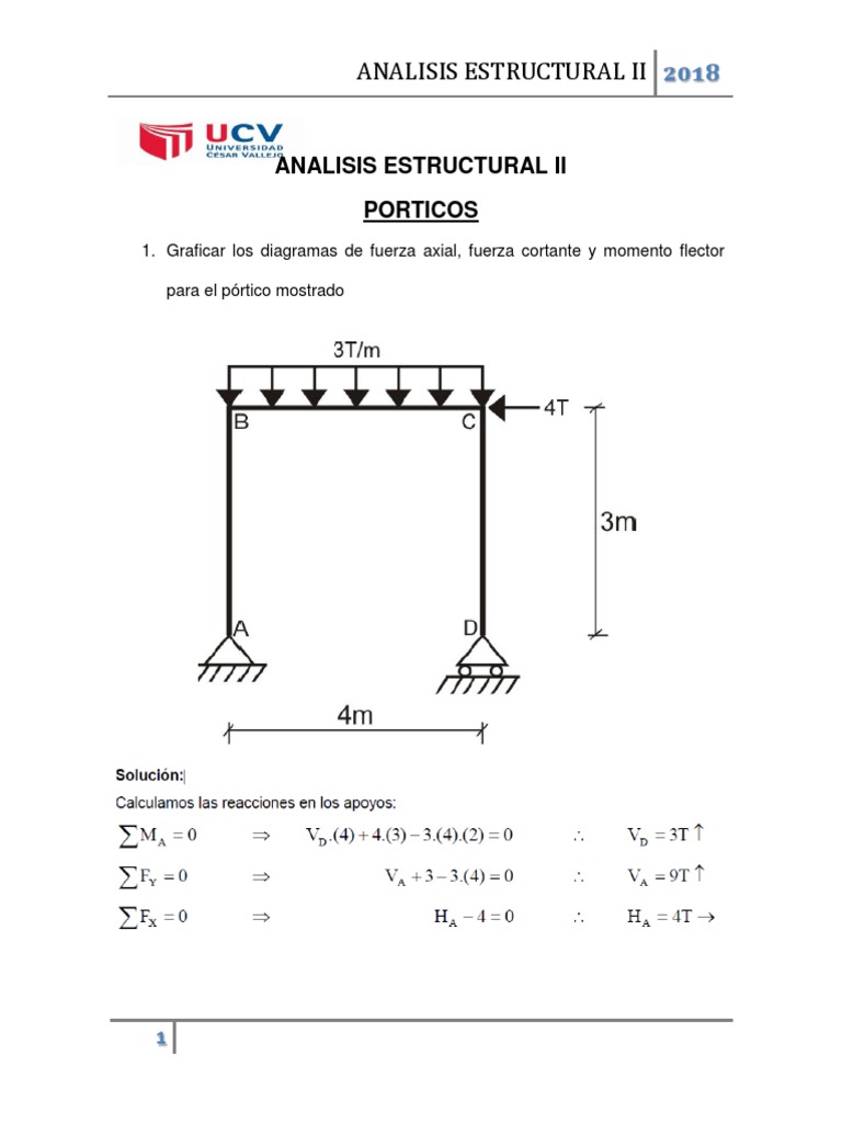 Ejercicios Resueltos de Análisis Estructural | PDF