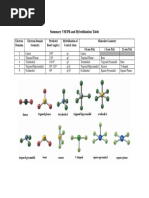 Bond Angle Chart | PDF | Stereochemistry | Atomic