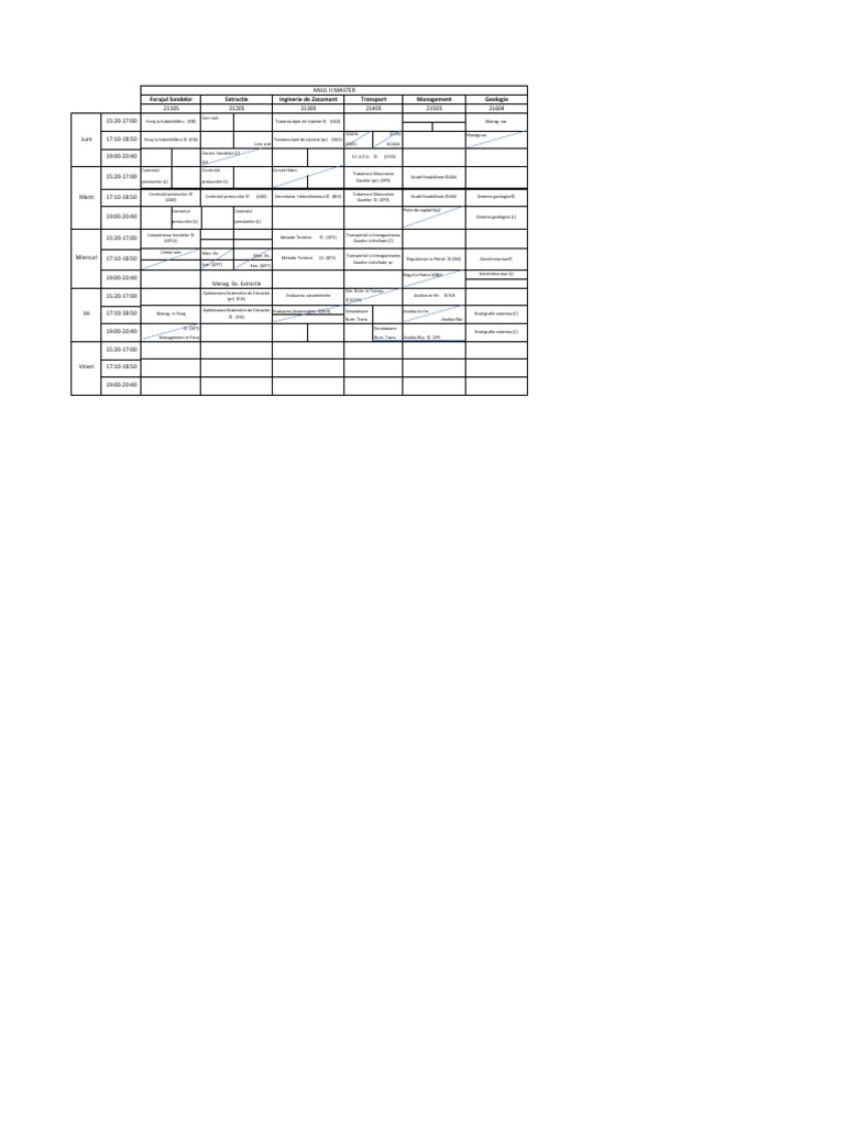 Orar Master II 2018-2019 | PDF