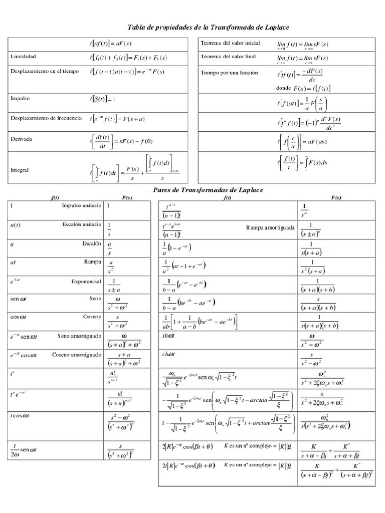 Tabla de Propiedades y Pares de La Transformada de Laplace PDF | PDF
