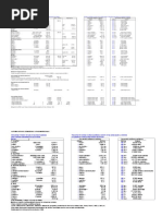Que Es Un Slug | PDF | Unidades de medida | Pie (unidad)
