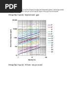 Diesel Petrol (Ms HSD) Dip Chart 22 KL by Subhash Mahajan | PDF