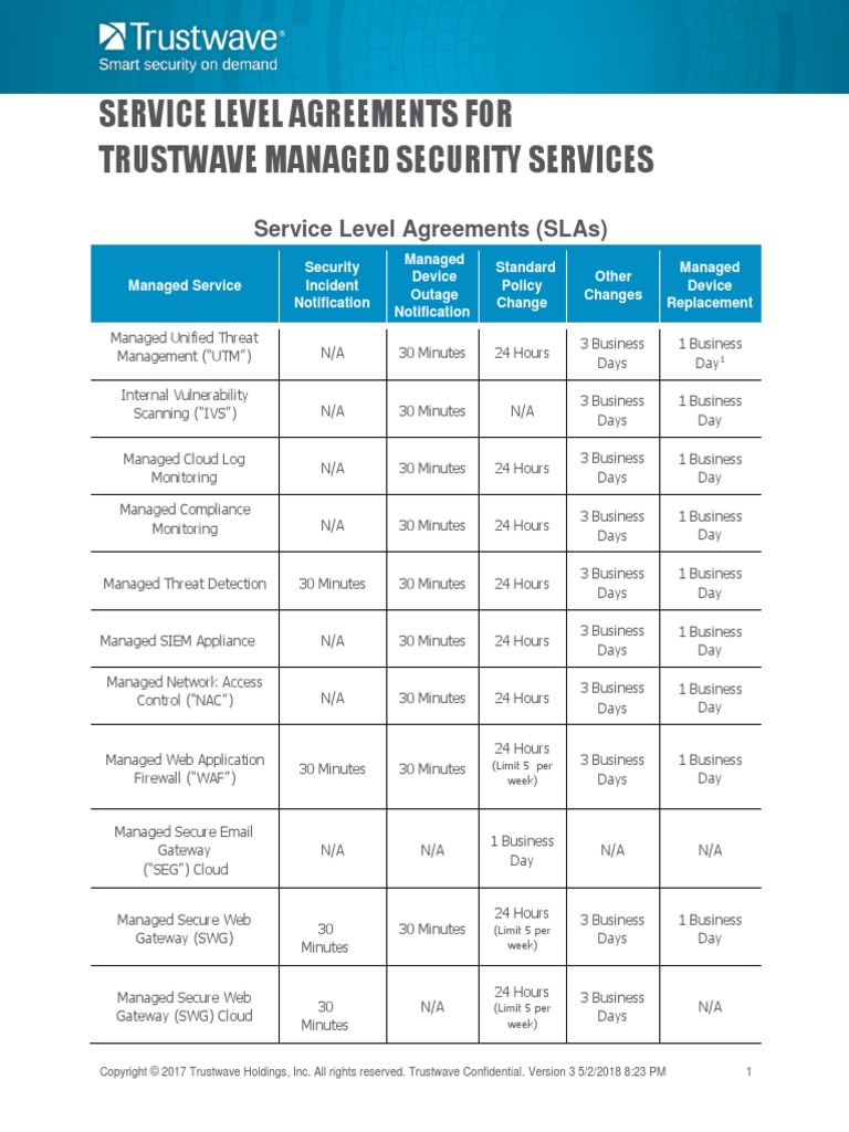 Ver001 Trustwave MSS SLA PDF | Download Free PDF | Service Level Agreement | Secure Communication