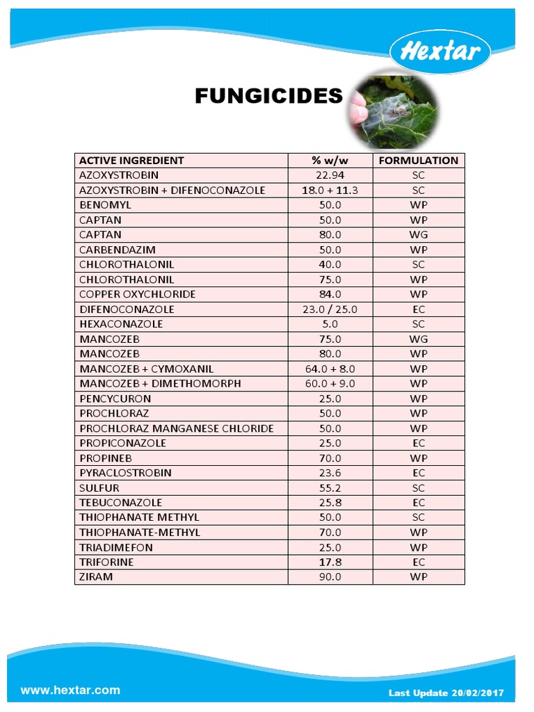 Fungicide Formulations and Active Ingredients | PDF