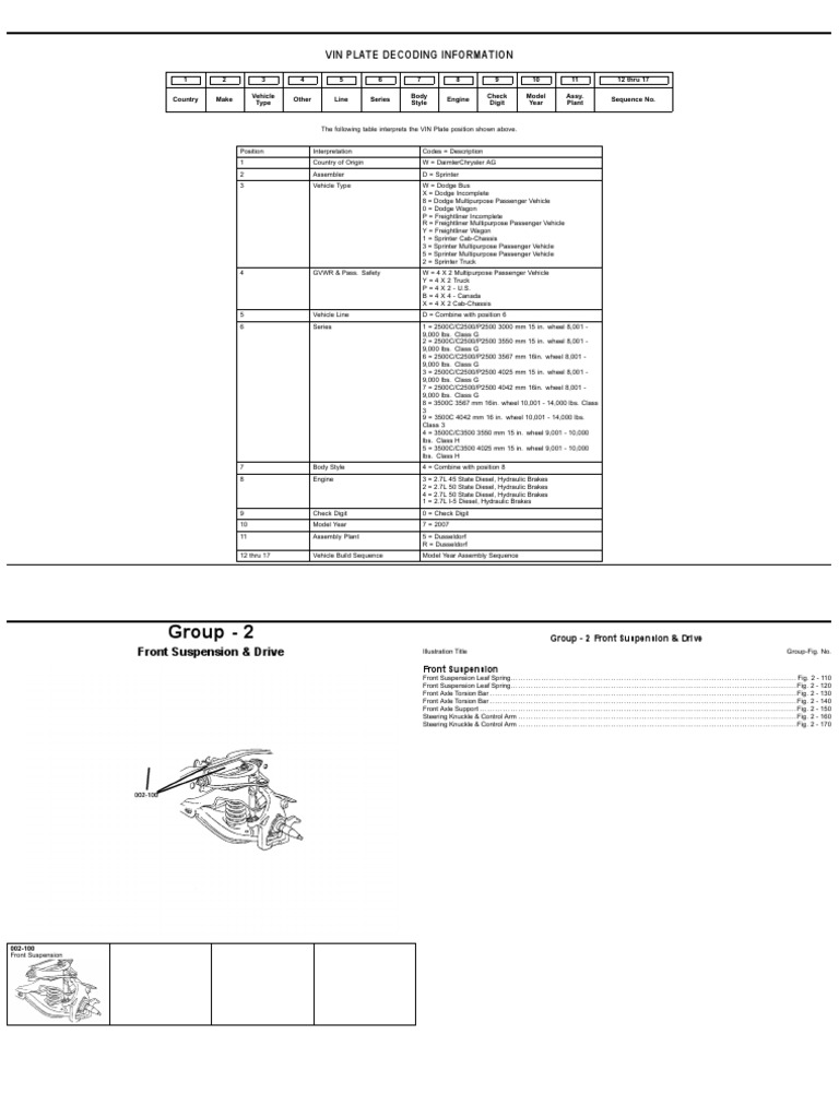 VIN Plate Decoding Guide | PDF | Mercedes Benz Sprinter | Van
