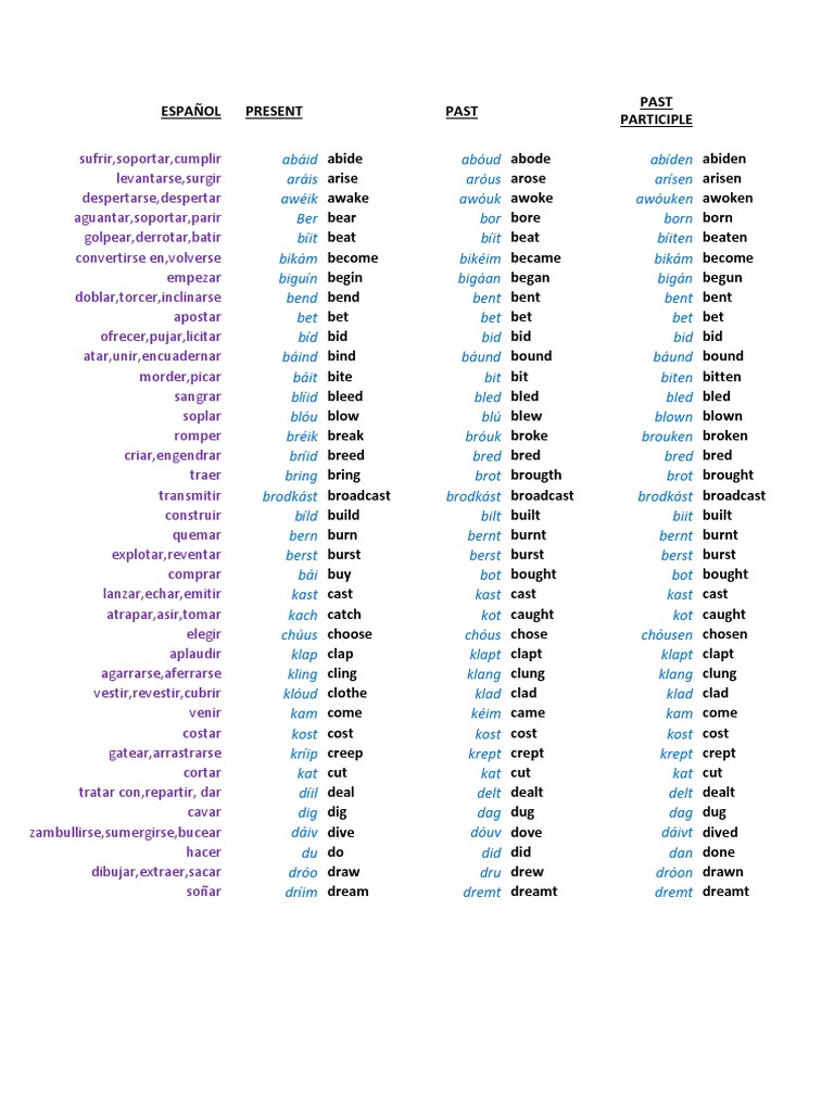 Lista de Verbos para Imprimir | PDF
