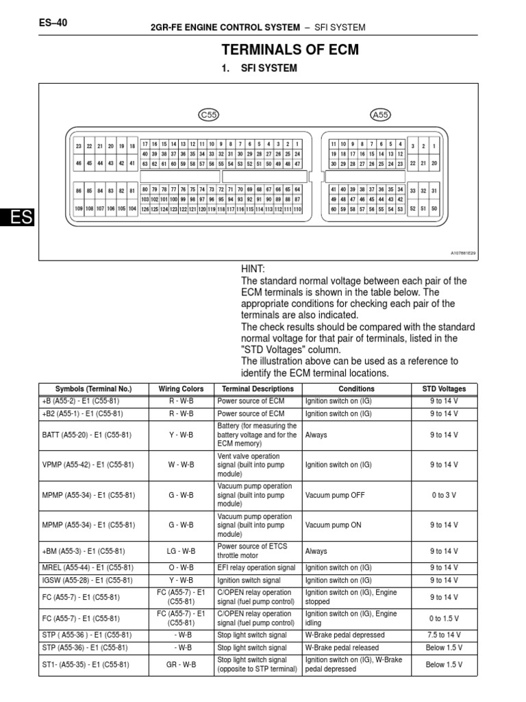 Terminals of Ecm: 2Gr-Fe Engine Control System - Sfi System | PDF ...