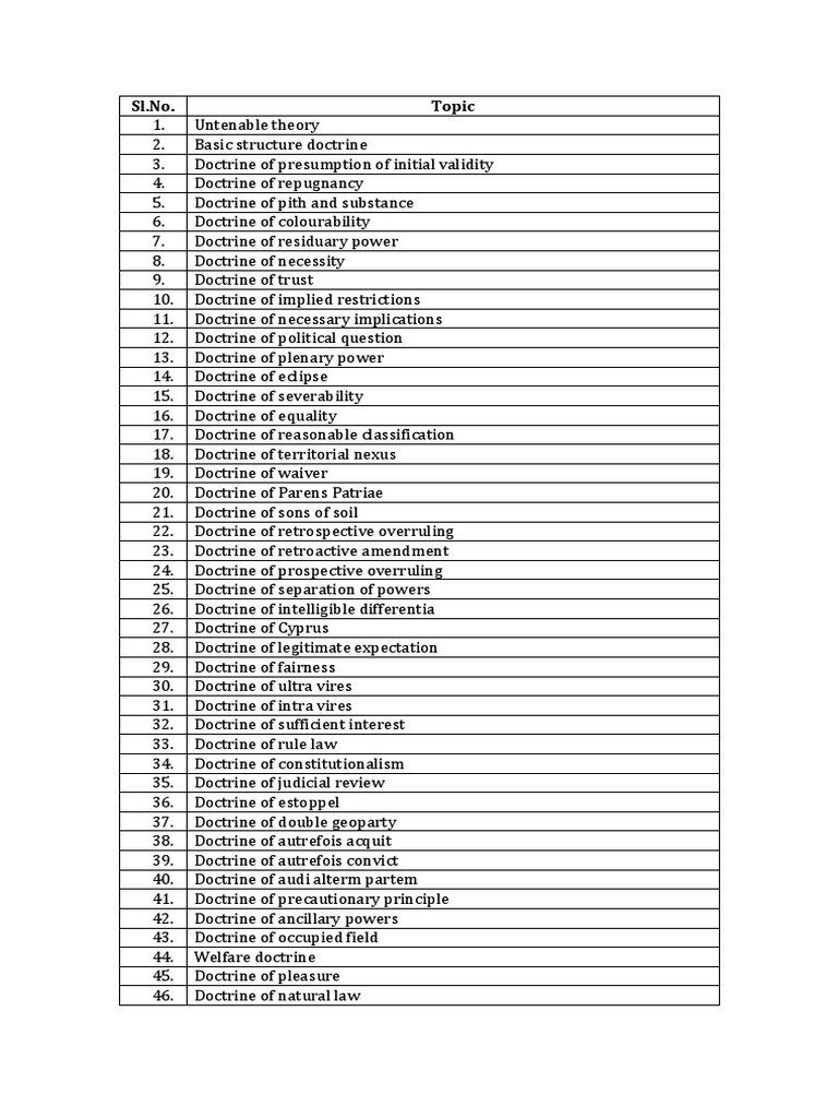 Key Legal Doctrines Explained | PDF | Social Science