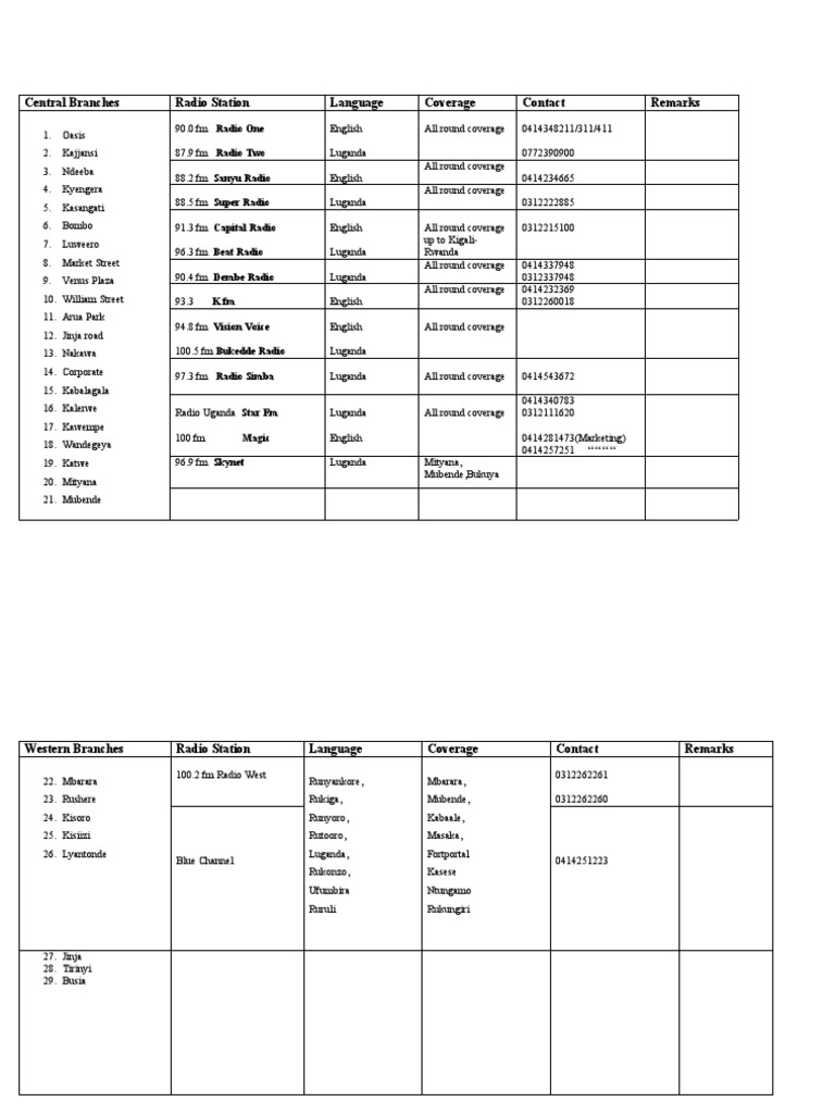 Radio Stations & Coverage Guide | PDF | Radio | Wireless