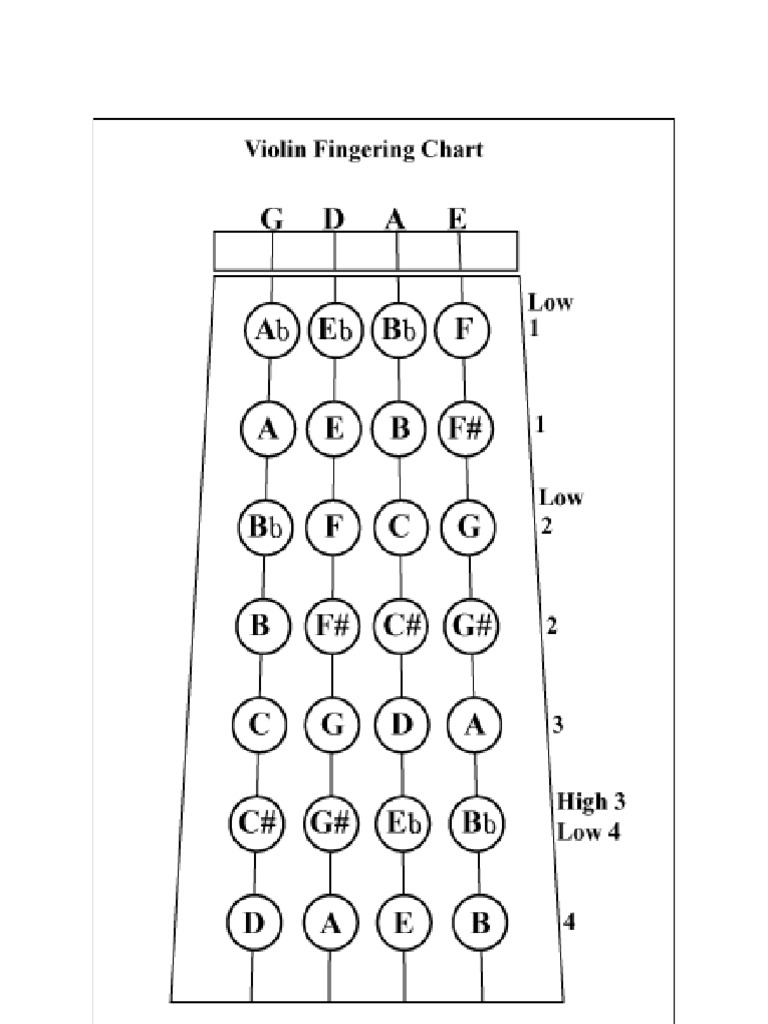 Violin Fingering Chart | PDF