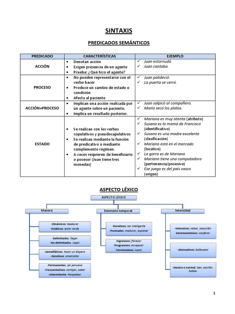 Resumen Final de Sintaxis | Predicado (Gramática) | Verbo