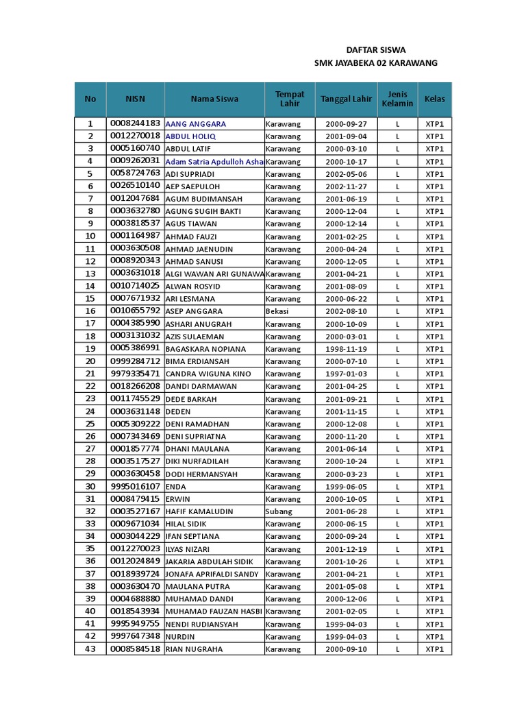 Form Data Siswa | PDF