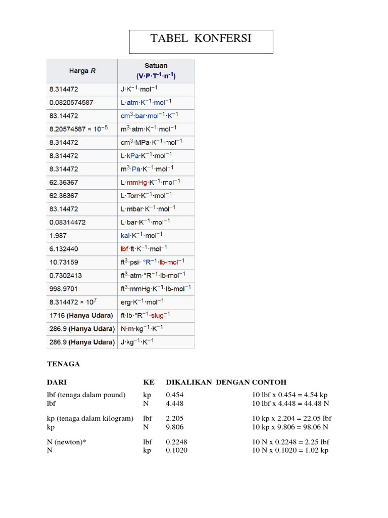 Tabel Konfersi | PDF | Sains & Matematika