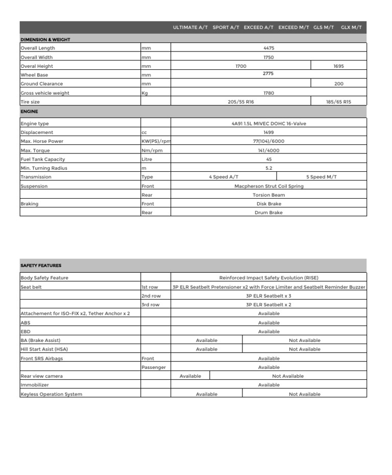 Xpander Specification PDF | PDF | Seat Belt | Suspension (Vehicle)