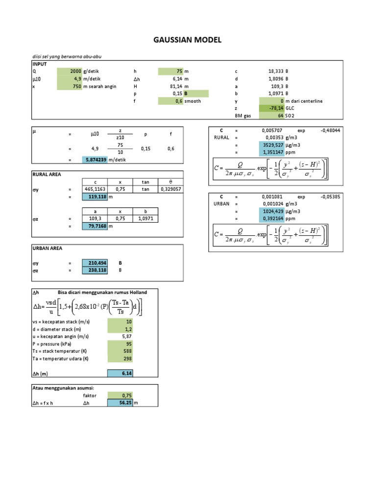 Modelling Atmospheric Dispersion of Sulfur Dioxide Emissions Using a ...