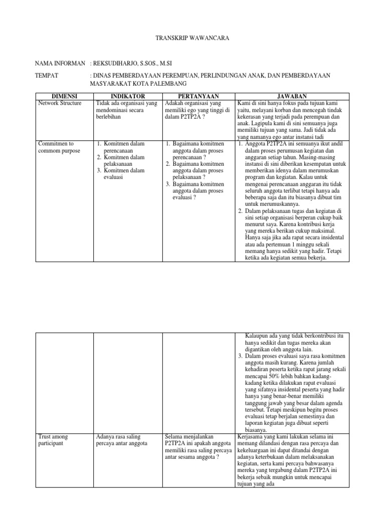 Transkrip Wawancara | PDF
