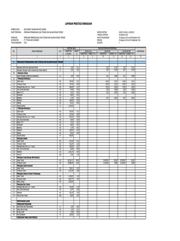 Progress Bulan 1 Dan 2 | PDF