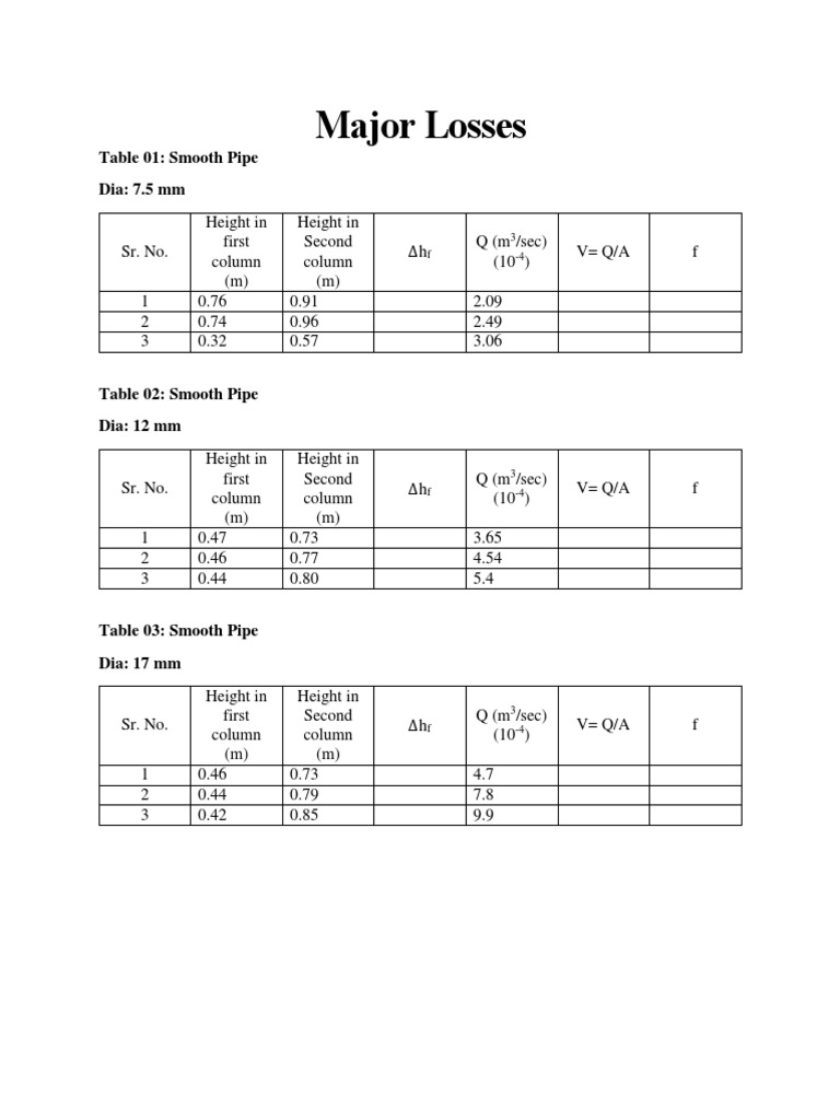 Major Losses: Table 01: Smooth Pipe Dia: 7.5 MM | Download Free PDF ...