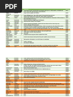 Iarno Albrek (Glasstaff) Stat Block | PDF | Fantasy | Role Playing Games