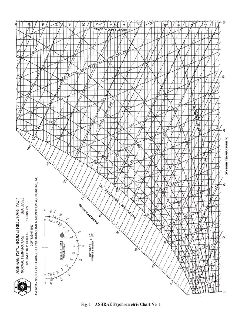Psychro, Diagram P-H PDF | PDF
