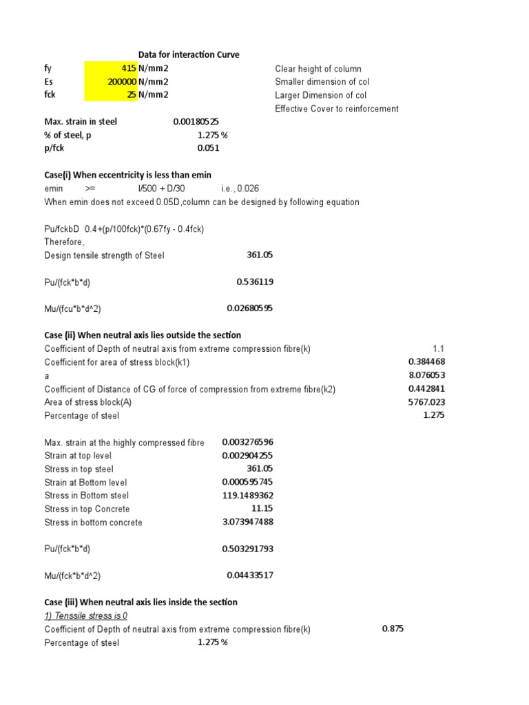 PM Curve For Column | PDF | Column | Ultimate Tensile Strength