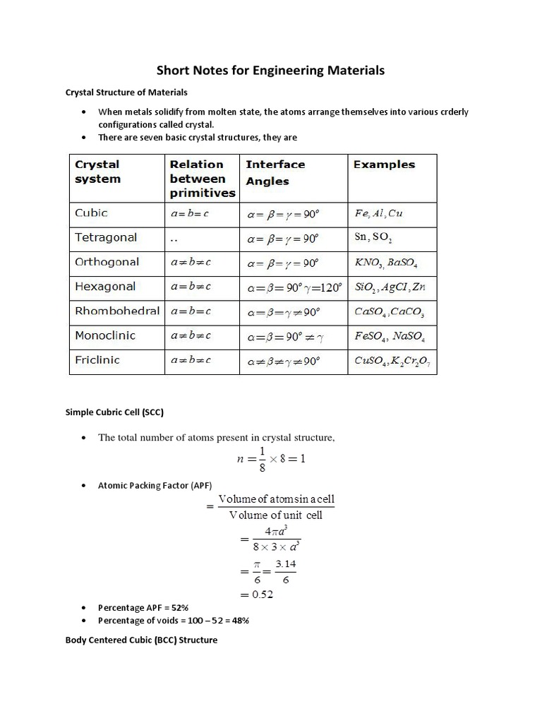 Short Notes For Engineering Materials | PDF | Annealing (Metallurgy ...