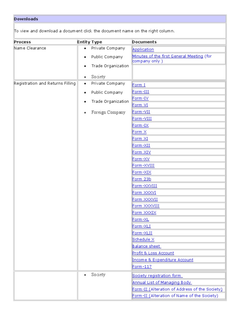 Design RJSC Forms | PDF | Liquidation | Private Law