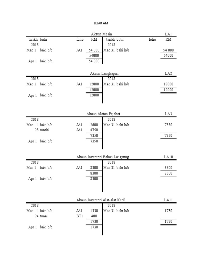 Folio Akaun 2018 Tingkatan 5 (Contoh Lejar) | PDF