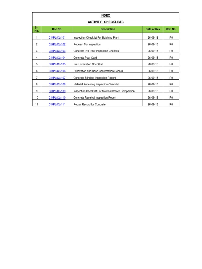 Sr. No. Doc No. Description Date of Rev Rev. No | PDF