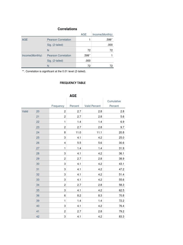 Correlations | PDF | Statistical Analysis | Teaching Mathematics