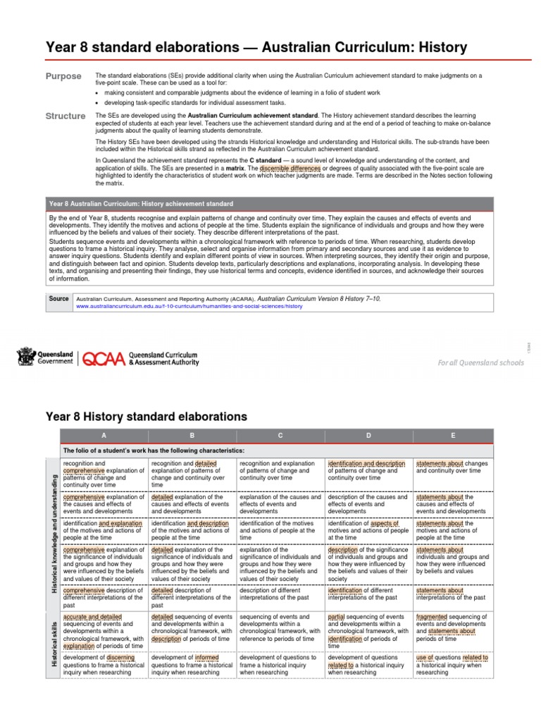 Year 8 Standard Elaborations - Australian Curriculum: History | PDF ...