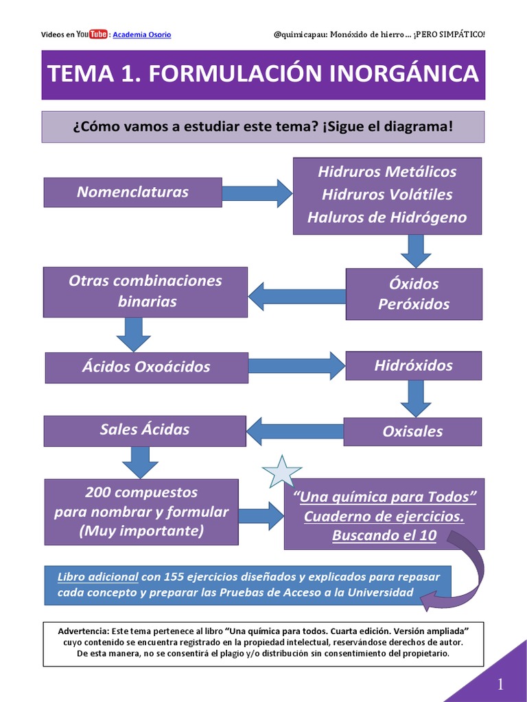 Formulación Inorgánica: Guía Práctica | PDF | Ácido | Átomos
