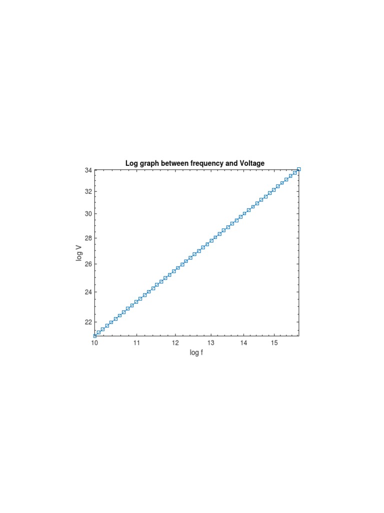 Log Graph Between Frequency and Voltage | PDF | Electrical Engineering ...
