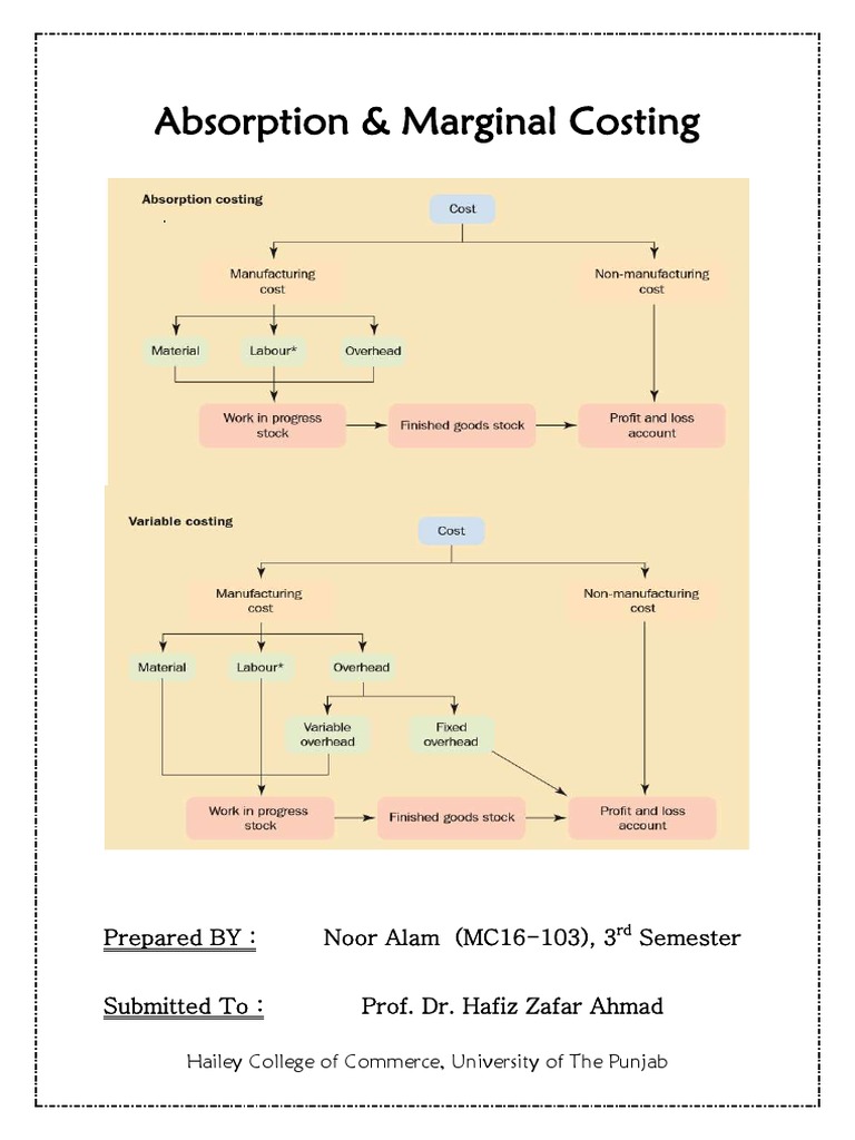 Absorption & Marginal Costing - Noor Alam (MC16-103) | PDF | Cost Of ...