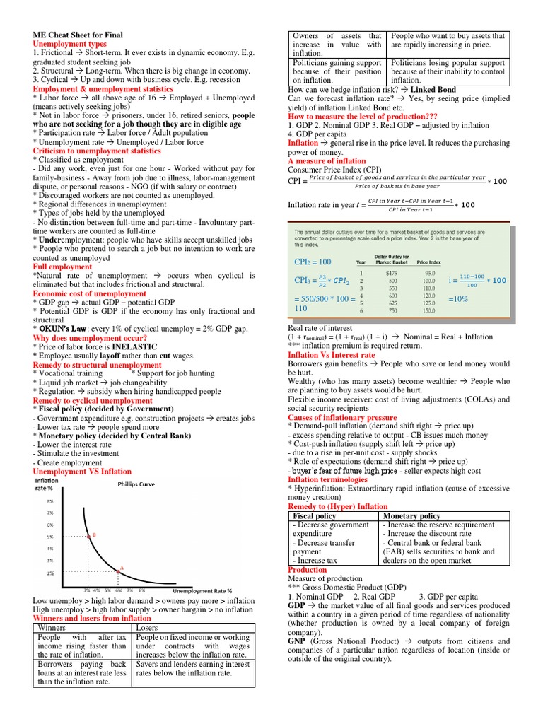 ME Cheat Sheet For Final | PDF | Money Supply | Inflation