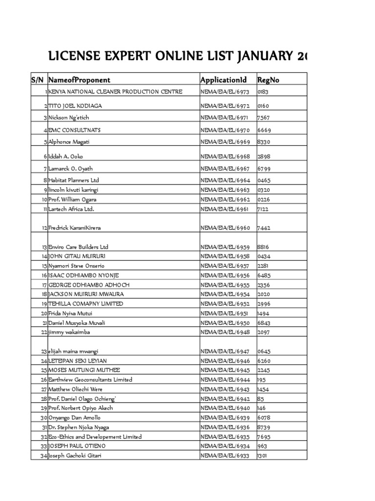 NEMA License Holders List 2017 | PDF | Self-Improvement | Wellness