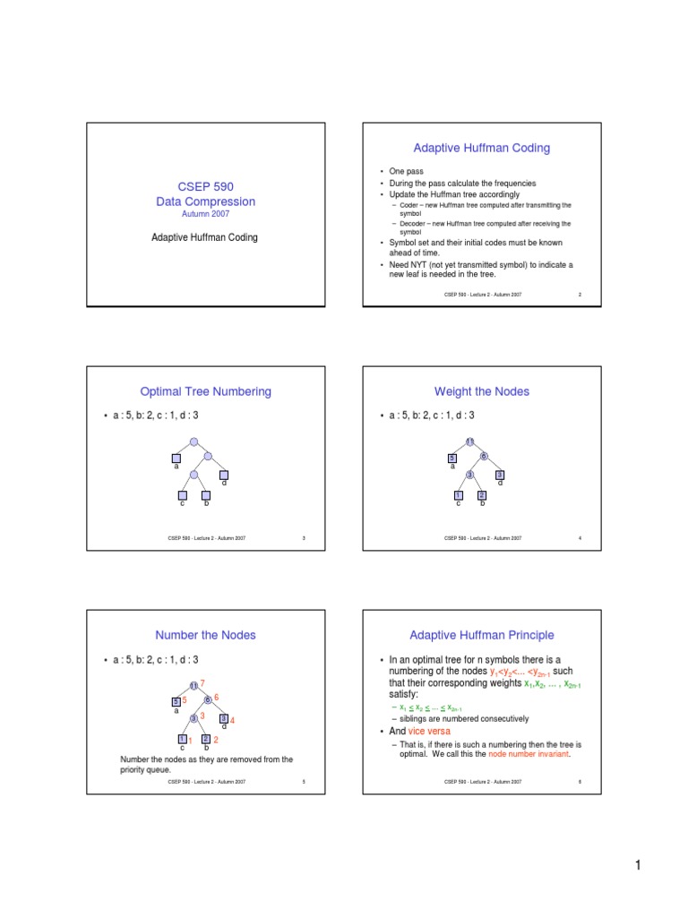 Adaptive Huffman Coding PDF | PDF | Code | Discrete Mathematics