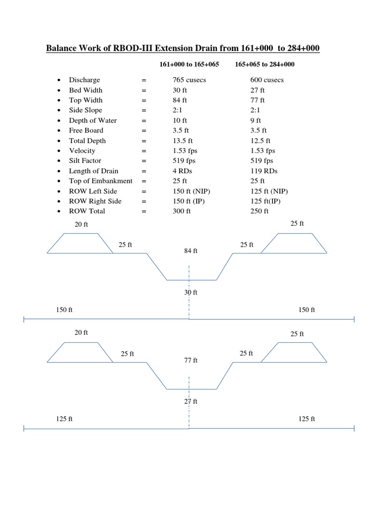 Balance Work of RBOD-III Extension Drain From 161+000 To 284+000 | PDF ...