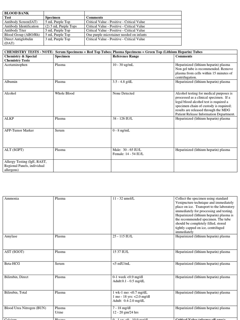 Normal Lab Results | Medicine | Clinical Medicine