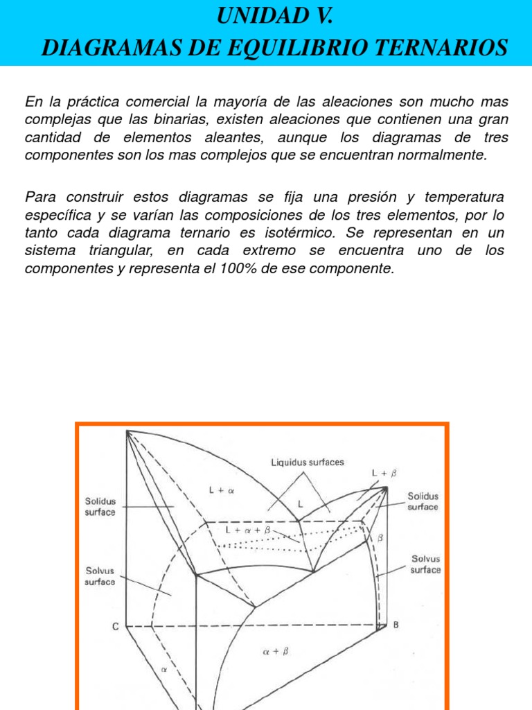 UNIDAD v. Diagramas Ternario | PDF | Aleación | Cobre