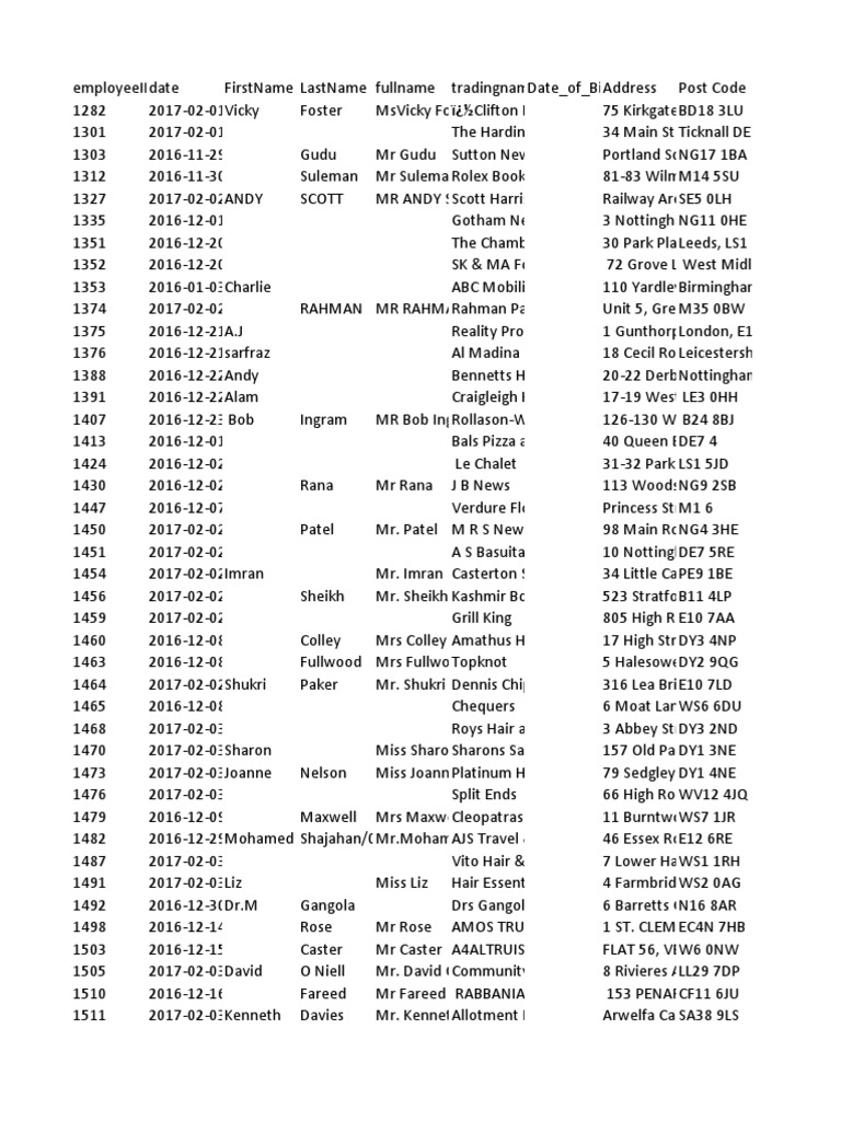 Employee Profiles | PDF